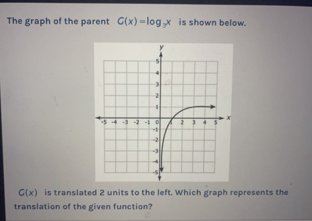 Solved The graph of the parent C(x)=log3x is shown below. | Chegg.com