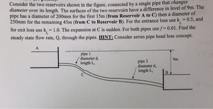 Solved Consider the two reservoirs shown in the figure, | Chegg.com