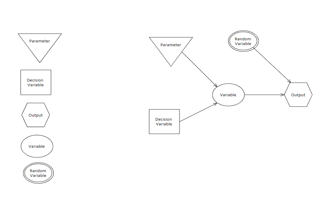 Solved Draw a influence chart for this problem, showing the | Chegg.com
