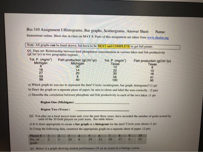 Solved Q1 and Q2 Mostly what type of graphs would you make | Chegg.com