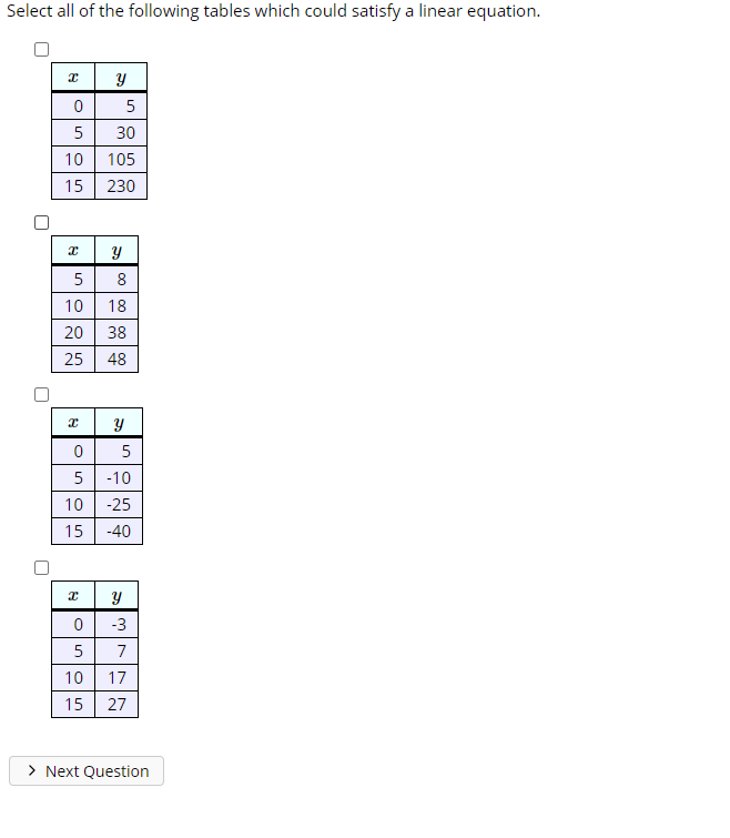 Solved Select all of the following tables which could | Chegg.com