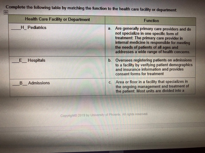 Solved Page 2 of 2 specialty unit to include medical | Chegg.com