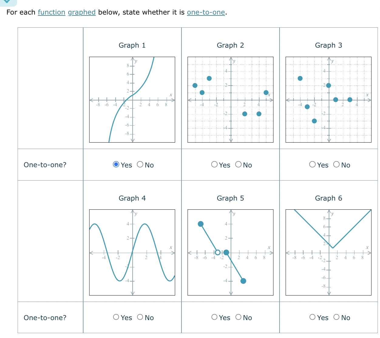 Solved For each function graphed below, state whether it is | Chegg.com