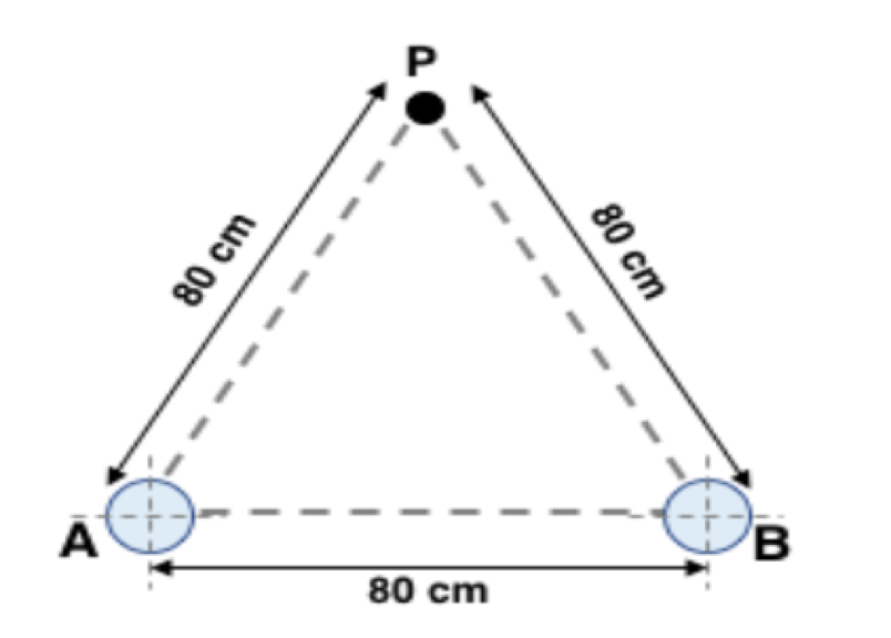 Solved Two identical charges - A and B - lie at the lower | Chegg.com