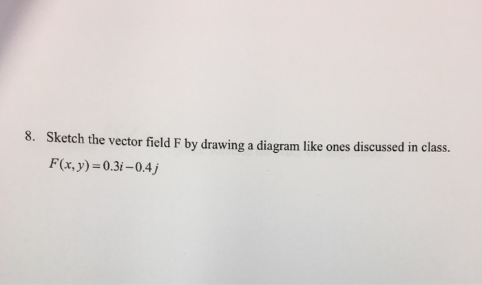 Solved Sketch the vector field F by drawing a diagram like | Chegg.com