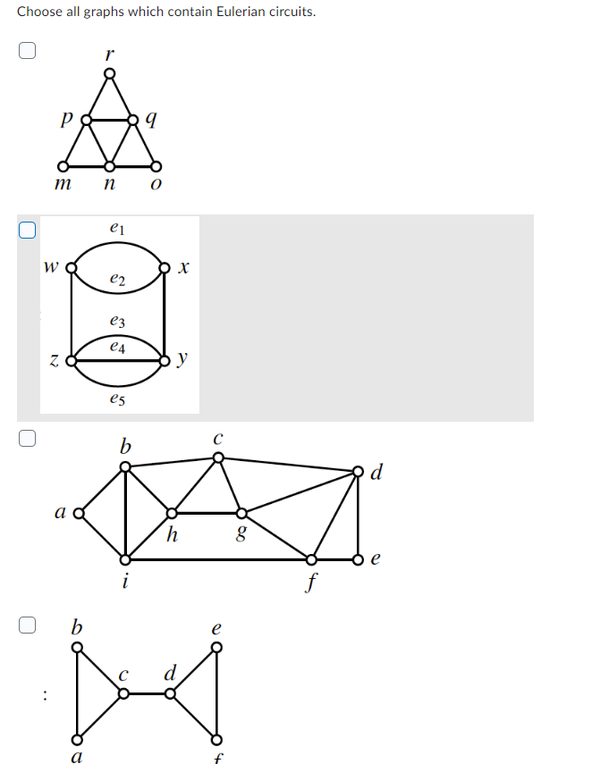Solved Choose all graphs which contain Eulerian circuits. | Chegg.com