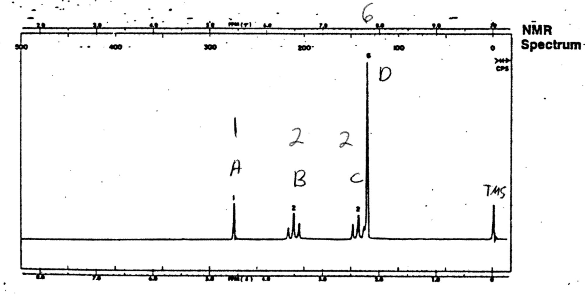 Solved C4H7, NO WAVUNOTW WCHONS IR Spectrum 100 7 . U=. 7 1. | Chegg.com