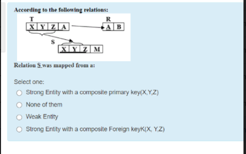 Solved According to the following relations: Relation S was | Chegg.com