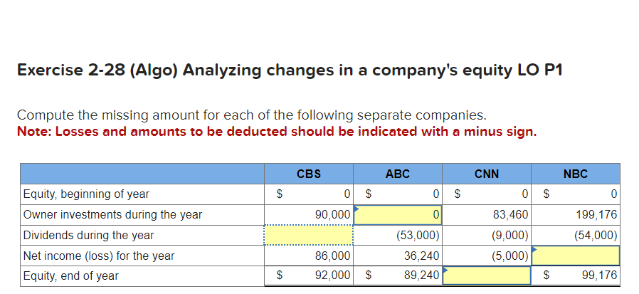 Solved Exercise 2-28 (Algo) Analyzing changes in a company's | Chegg.com