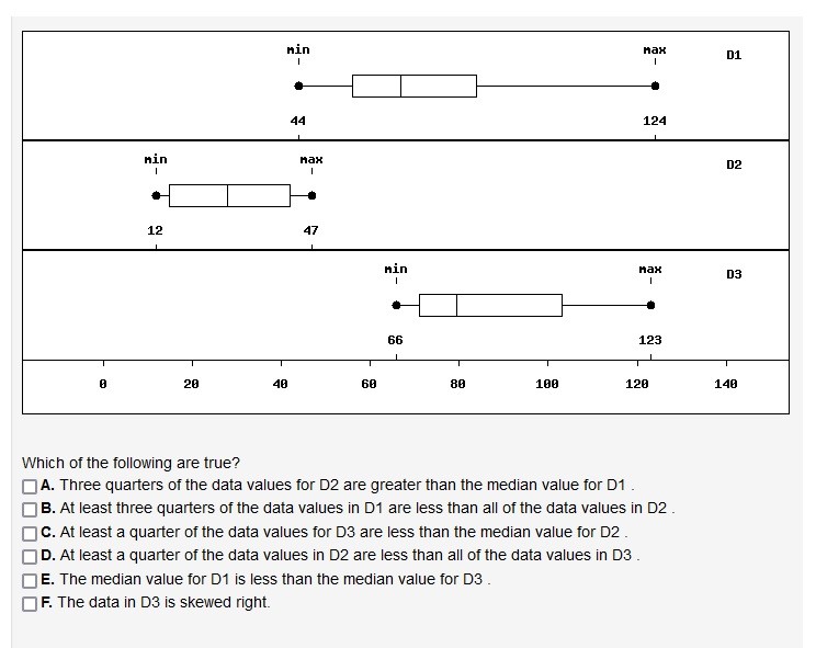 Solved Which of the following are true? A. Three quarters of | Chegg.com
