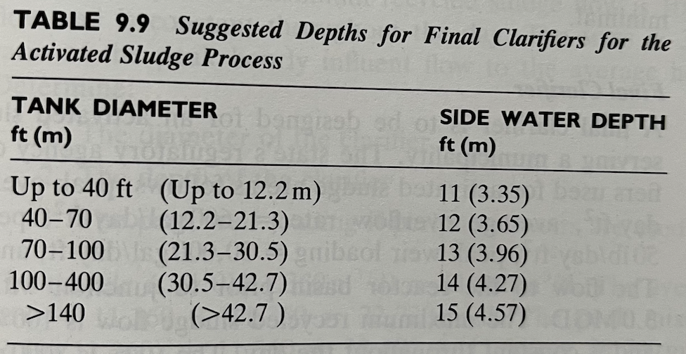 Solved (15%) A primary clarifier is to be designed for a | Chegg.com