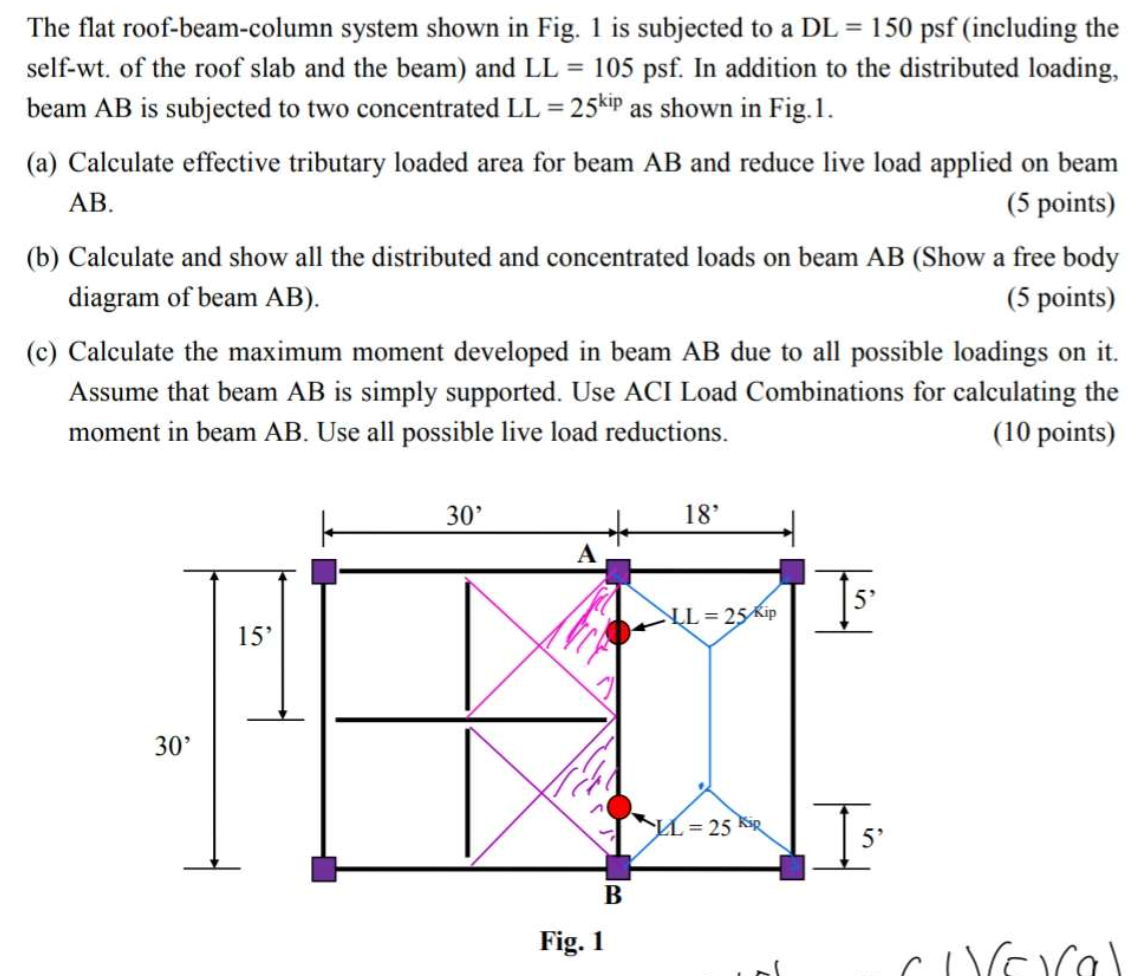 The flat roof-beam-column system shown in Fig. 1 is | Chegg.com