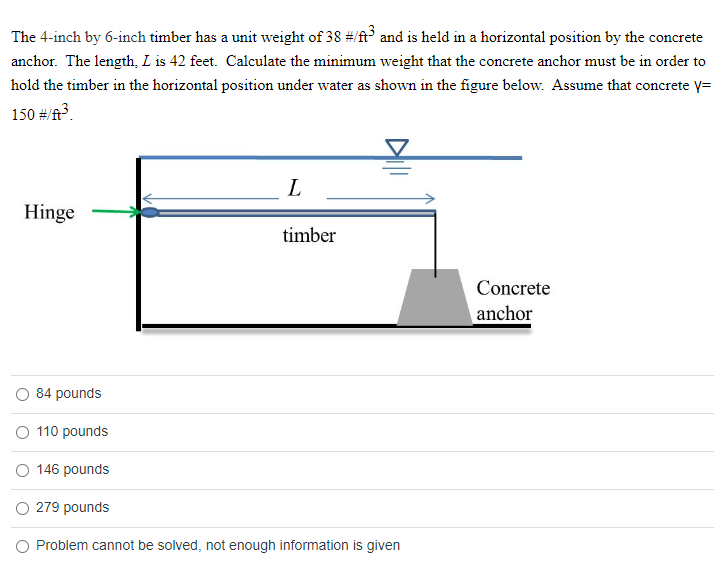Solved The 4 -inch by 6 -inch timber has a unit weight of | Chegg.com