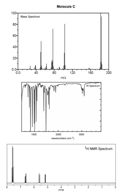 Solved Molecule C 100 Mass Spectrum IR Spectrum 1000 3000 | Chegg.com
