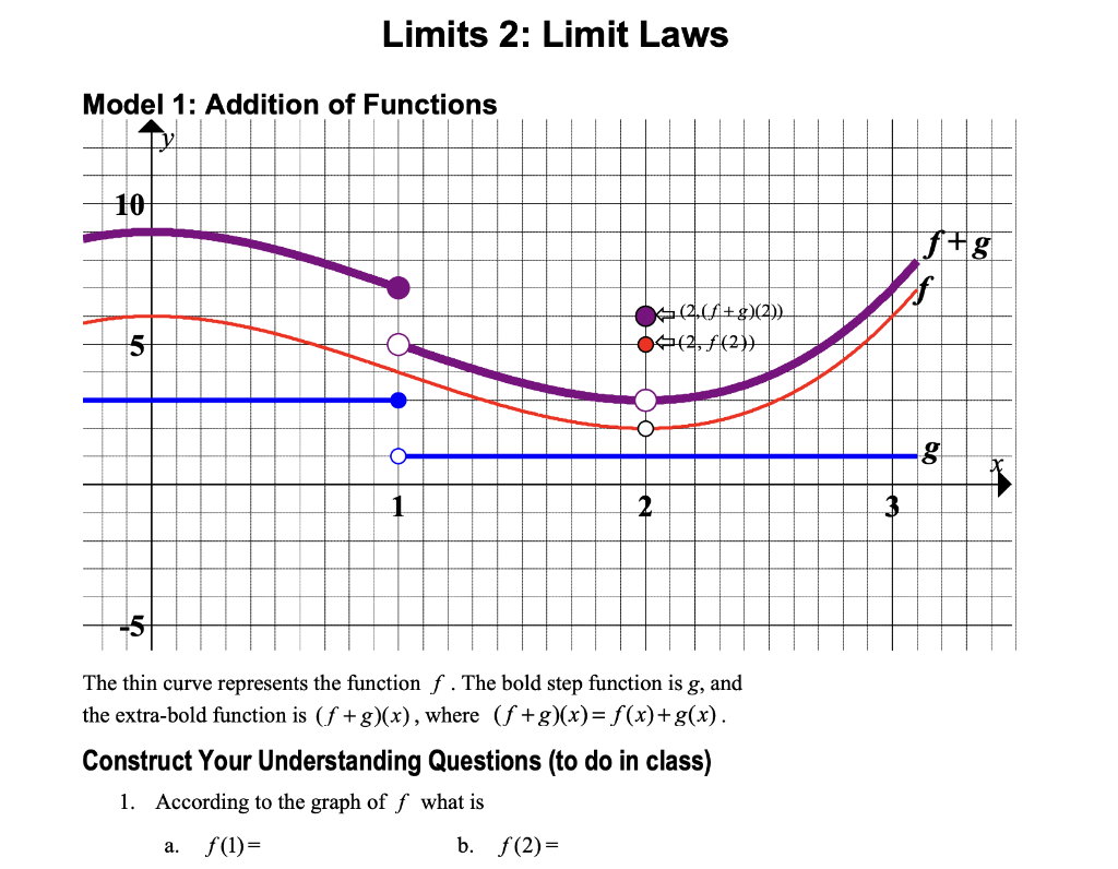 Solved Limits 2: Limit Laws Model 1: Addition of Functions | Chegg.com