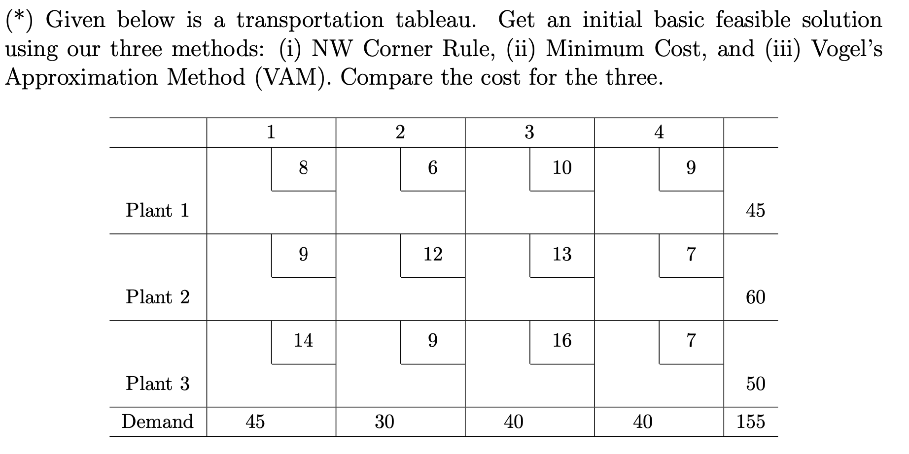 Solved (*) Given below is a transportation tableau. Get an | Chegg.com