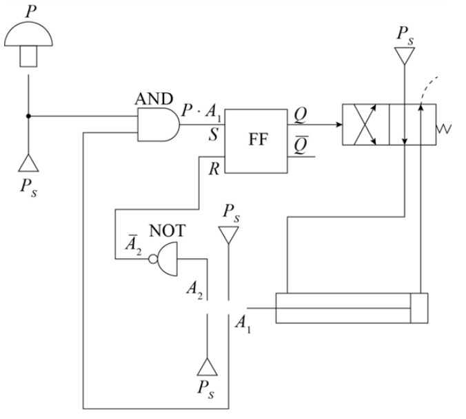 Describe the operation of the fluid logic system of | Chegg.com