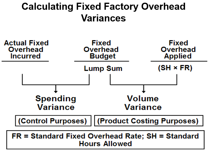 Solved Assignment Objective: Complete variance analysis to | Chegg.com