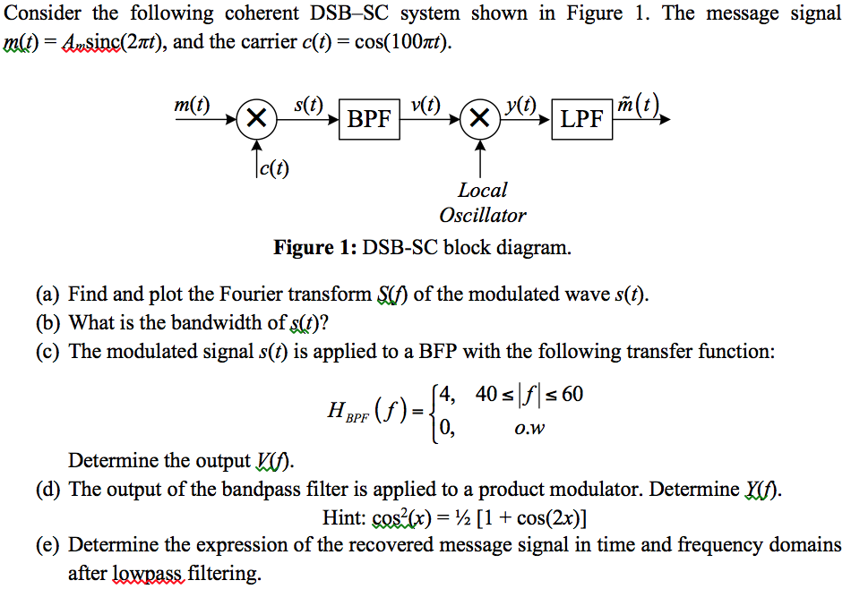 Solved Consider The Following Coherent Dsb Sc System Shown