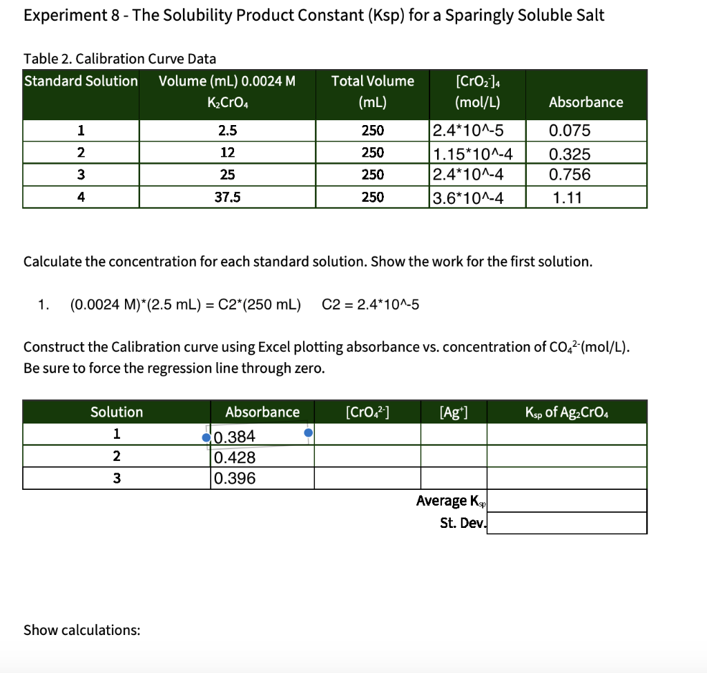 Experiment 8 - The Solubility Product Constant (Ksp) | Chegg.com