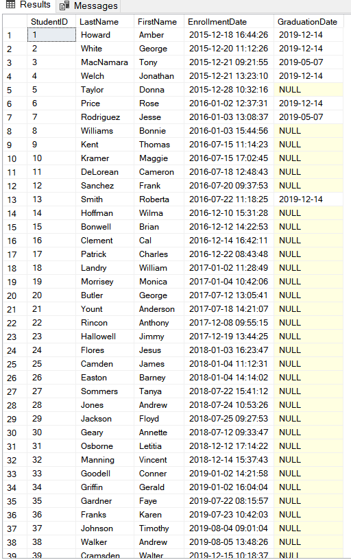 Solved 4. Write a SELECT statement that returns these column | Chegg.com