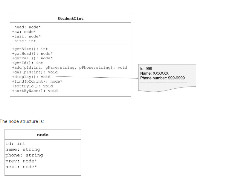 Solved The goal of this project is to create and manipulate | Chegg.com