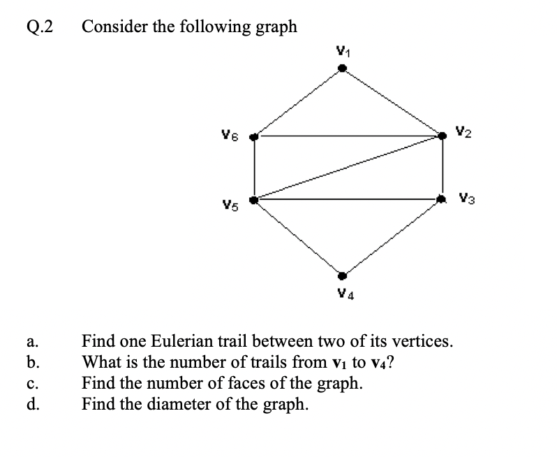 Solved Q.2 Consider the following graph V1 V6 V2 V5 V3 a. b. | Chegg.com