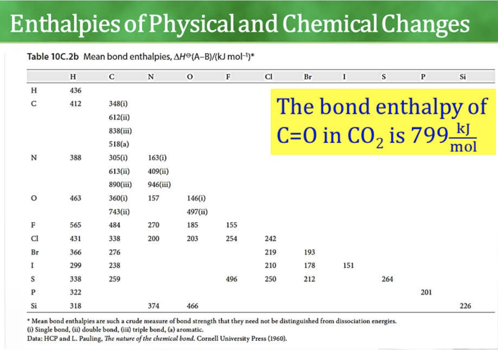 Solved Estimate the enthalpy of reaction at 25°C using bond | Chegg.com