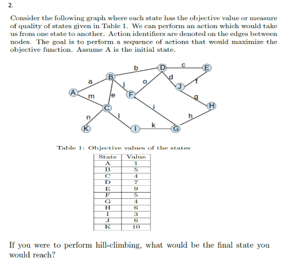 Solved Consider the following graph where each state has the | Chegg.com