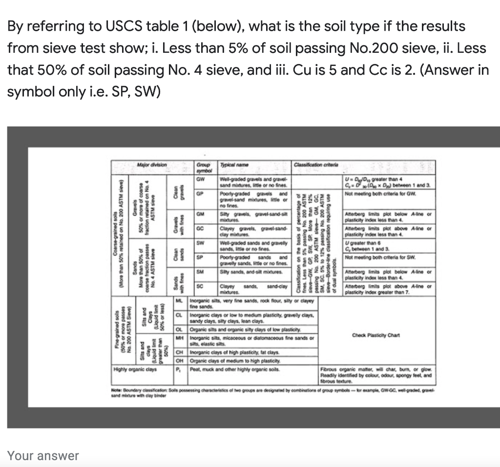 Solved By referring to USCS table 1 (below), what is the | Chegg.com