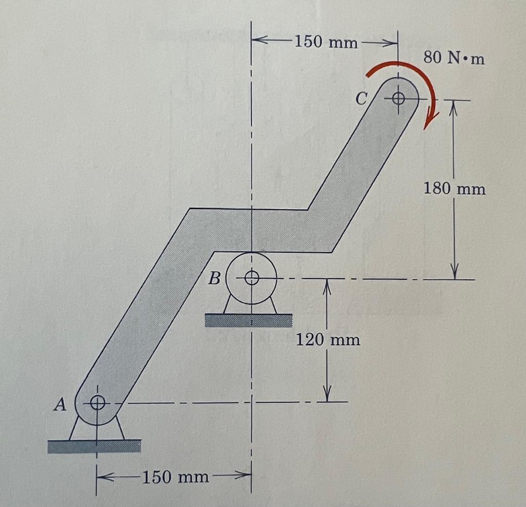 Solved What is the magnitude of the pin force at A from the | Chegg.com
