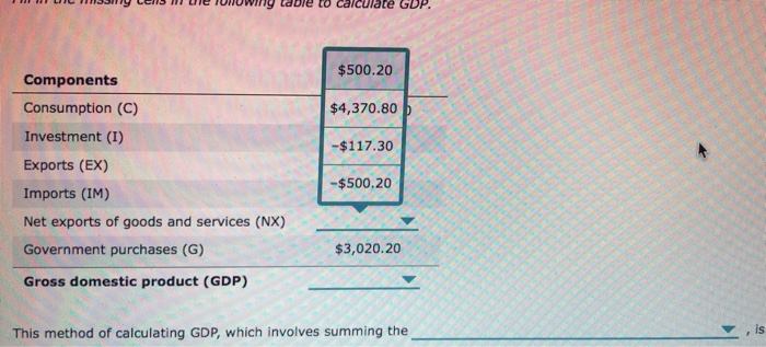 Solved 4. Computing GDP using the expenditure approach The | Chegg.com