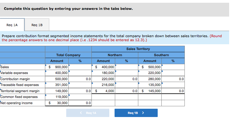 Solved Vulcan Company's contribution format income statement | Chegg.com