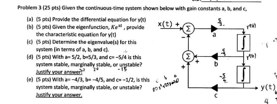 Solved (a) (5 pts) Provide the differential equation for | Chegg.com