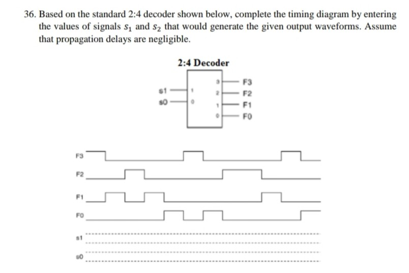 Solved 36. Based on the standard 2:4 decoder shown below, | Chegg.com