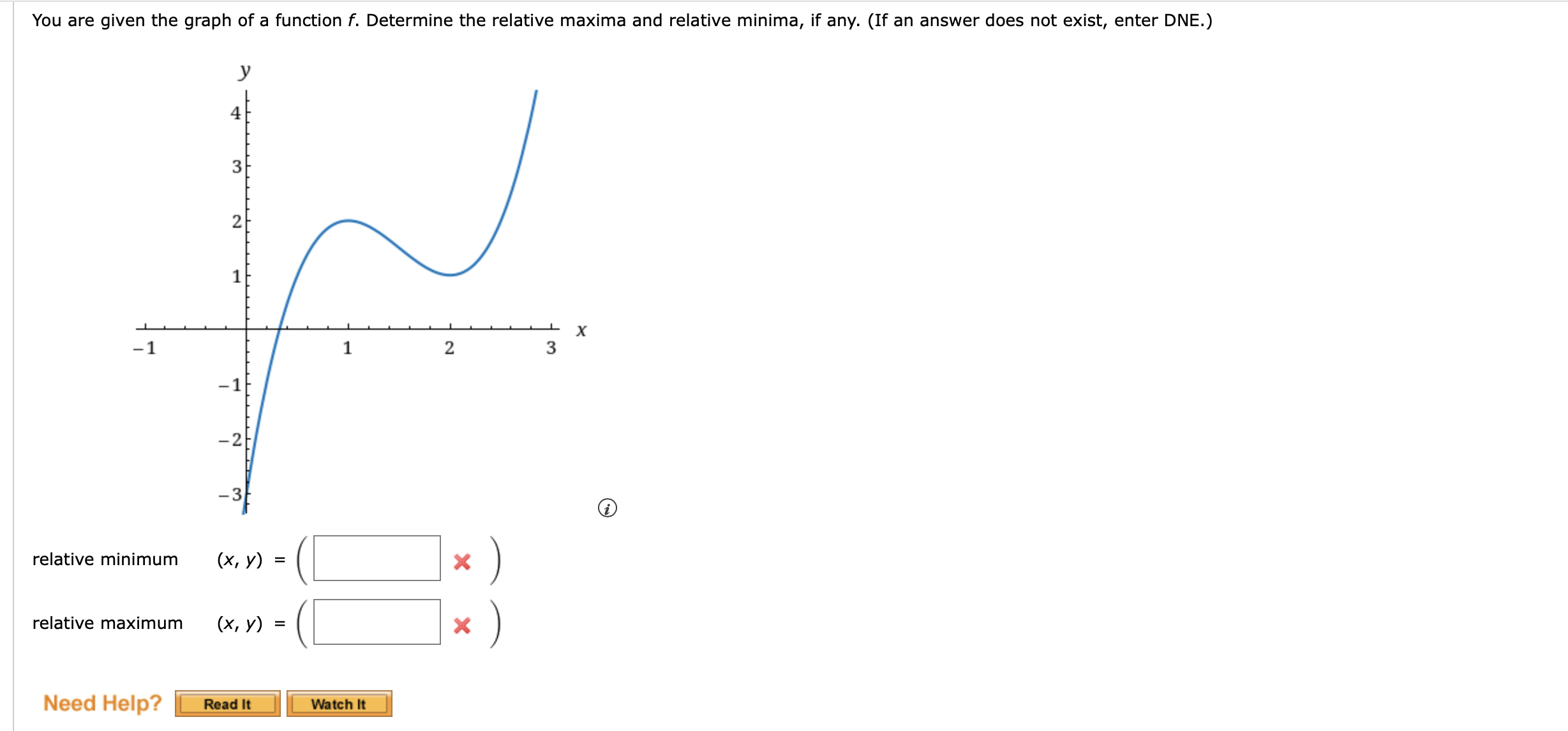 Solved Relative Minimum Relative Maximum