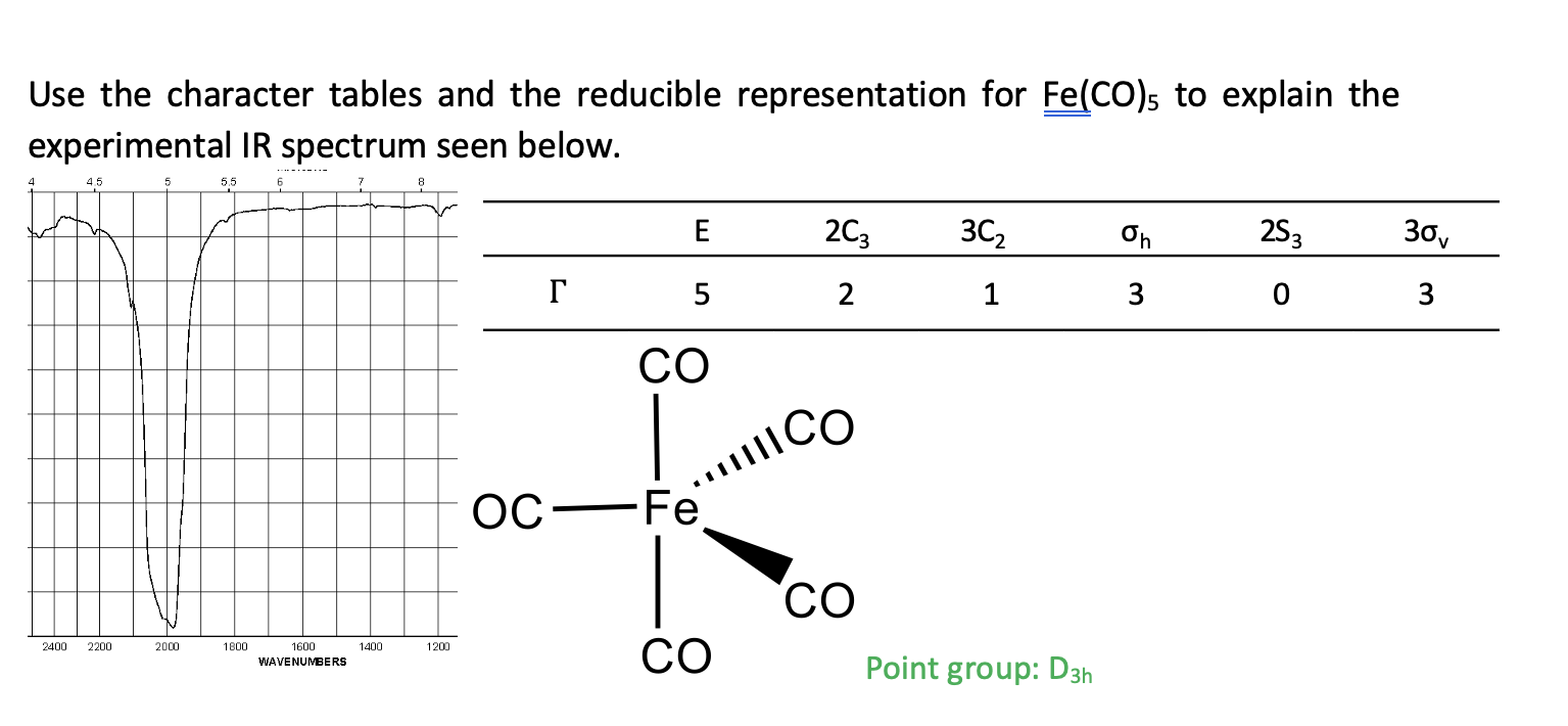 Use the character tables and the reducible | Chegg.com