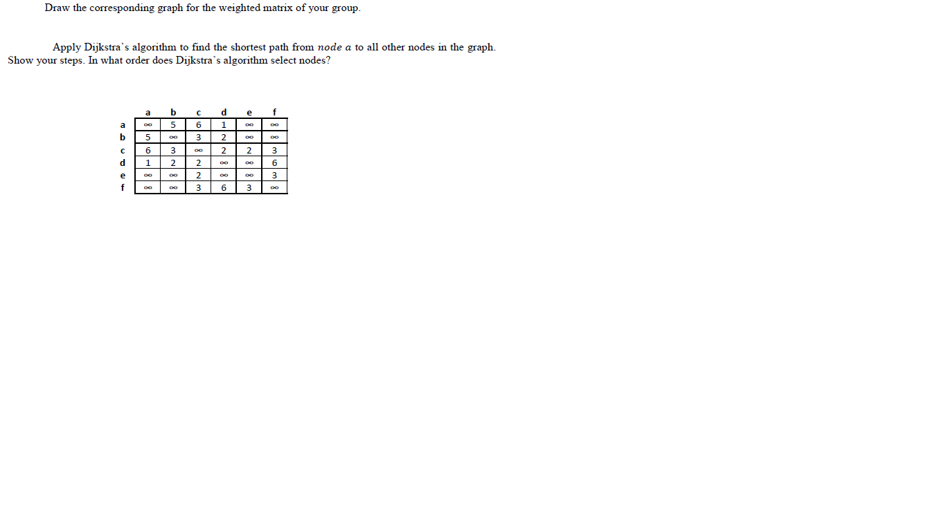 Solved Draw the corresponding graph for the weighted matrix | Chegg.com