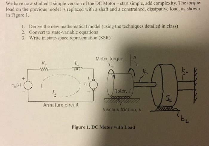 We have now studied a simple version of the DC Motor | Chegg.com