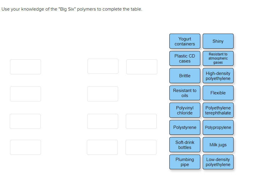 Solved Use your knowledge of the "Big Six" polymers to | Chegg.com