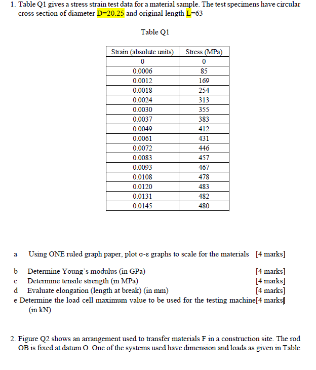 Solved 1. Table Q1 gives a stress strain test data for a | Chegg.com