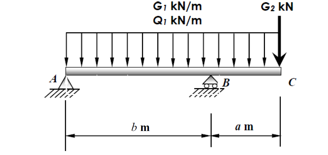 Solved Symbols Fixed Support Pinned Support A AM Roller | Chegg.com