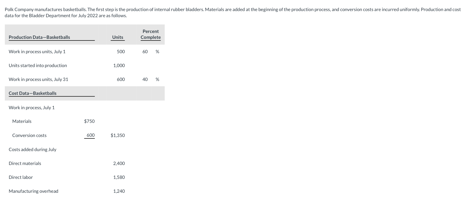 Solved 2 ﻿decimal places, e.g. 2.25. ﻿Calculate the | Chegg.com