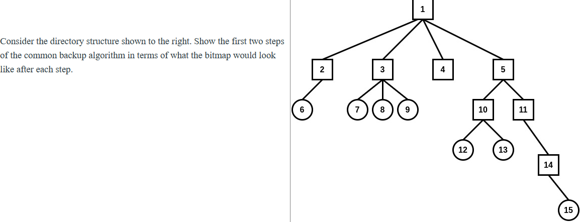 Solved Consider the directory structure shown to the right. | Chegg.com