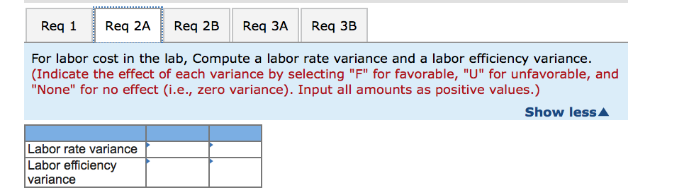 Solved Req 1Req 2AReq 2B Req 3AReq 3B Compute the | Chegg.com