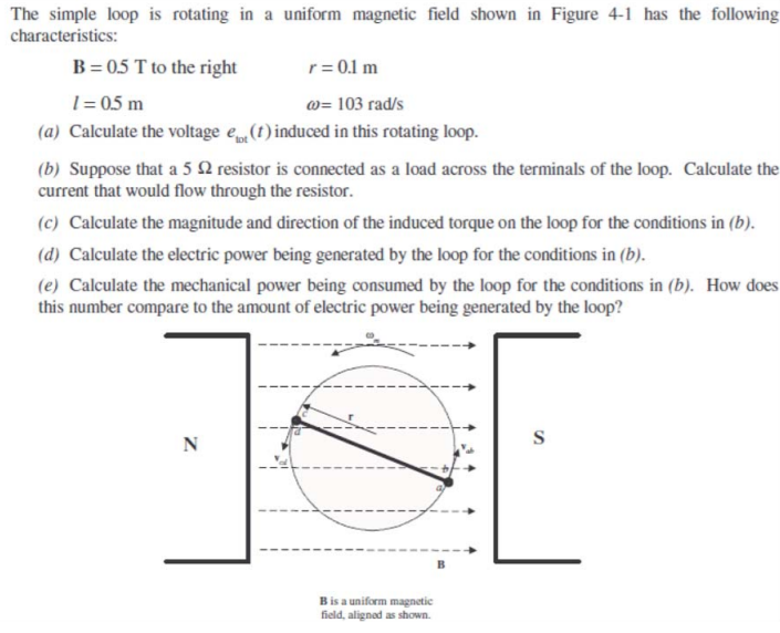 Solved The simple loop is rotating in a uniform magnetic | Chegg.com