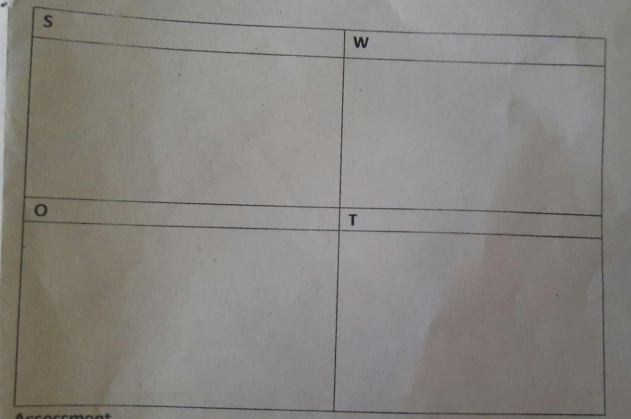 Solved Prepare your Prepare SWOT analysis using the | Chegg.com