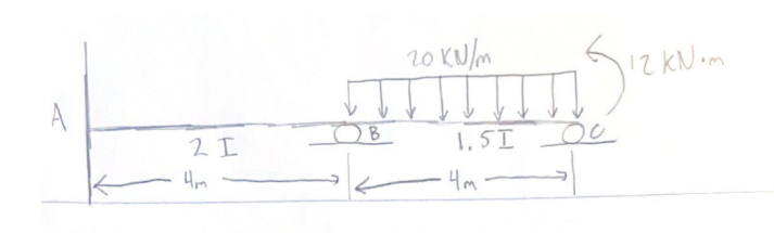 Solved Analyze the beam shown using slope deflection, and | Chegg.com Solved Analyze the beam shown using slope deflection, and | Chegg.com