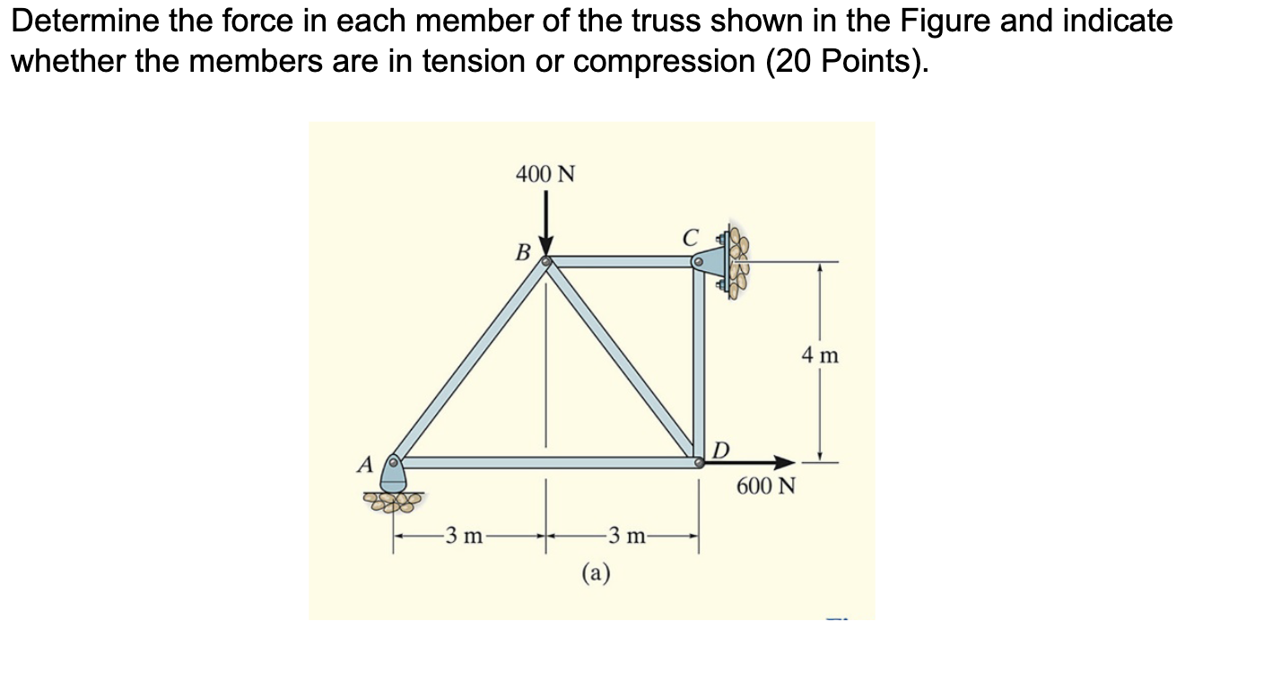 Solved Determine the force in each member of the truss shown | Chegg.com
