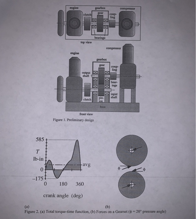 Solved Project: Figure 1 shows the engine mounted on a base | Chegg.com